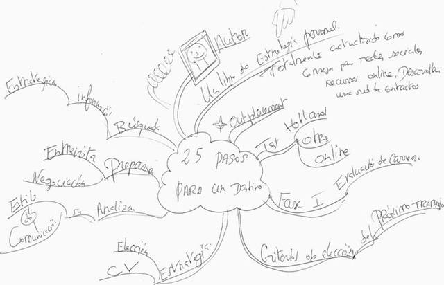 esbozo25pasos_thumb-5B6-5D – Visual-Mapping.es