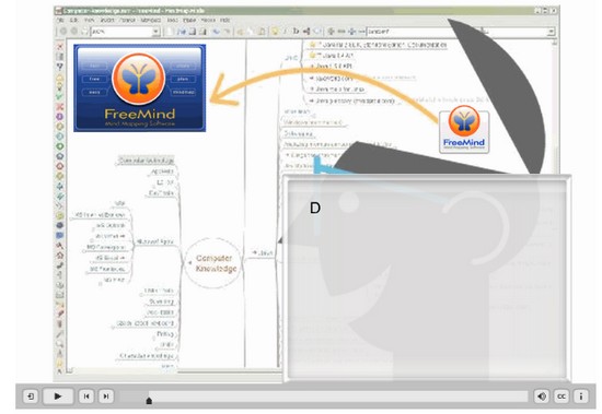 Un Tutorial Muy Recomendable Sobre Freemind Visual Mapping Es