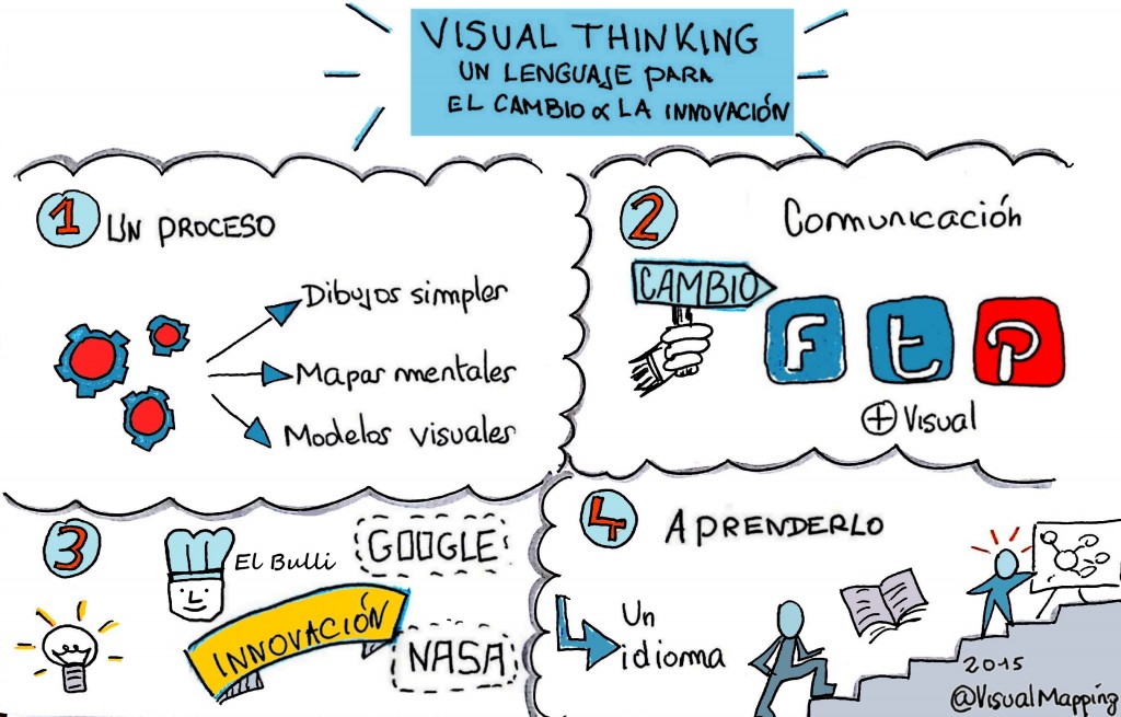 Sketchnote de un nuevo artículo en BancaInnova – Visual-Mapping.es