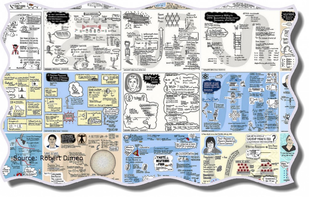 Dibujo intuitivo y Sketchnoting para el Pensamiento Científico – Visual-Mapping.es