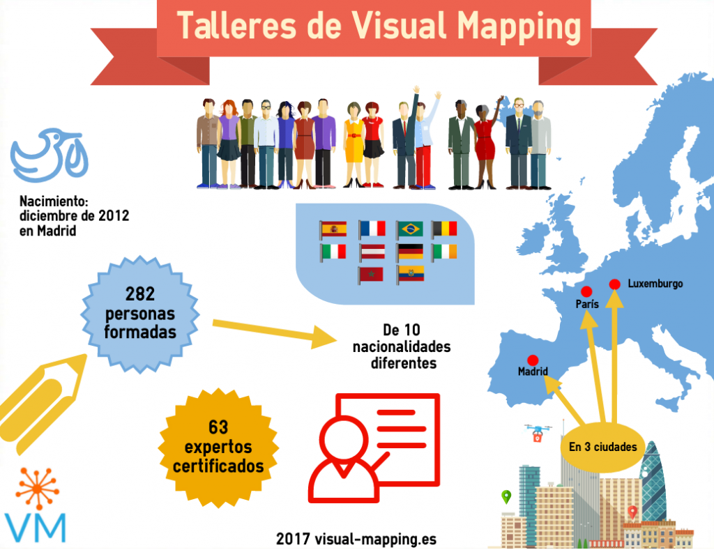 Los Talleres de Visual Mapping se renuevan en 2017! – Visual-Mapping.es