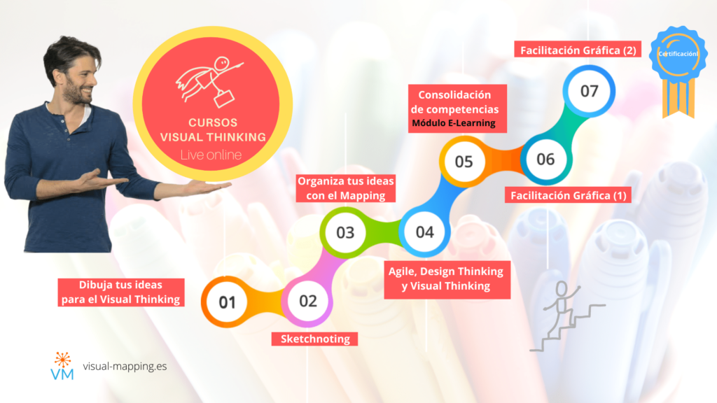 Reserva tu plazas para los cursos de Visual Thinking – Visual-Mapping.es