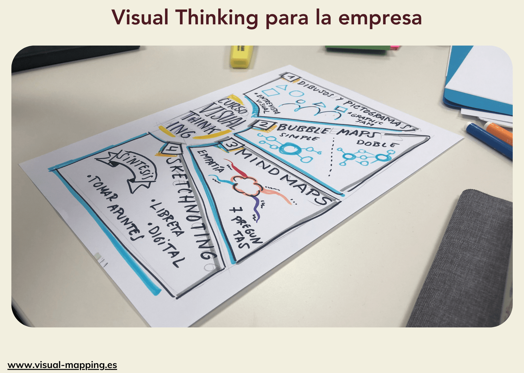 Visual Thinking - Visual-Mapping.es
