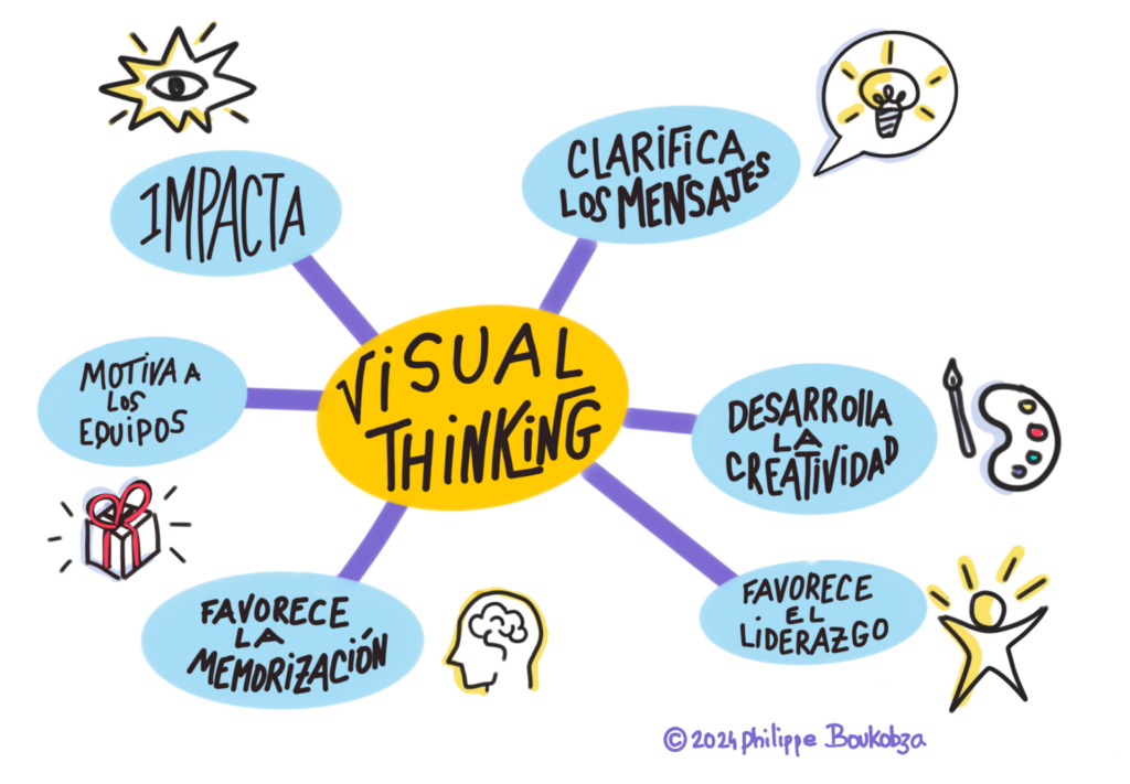 INICIO - Visual-Mapping.es