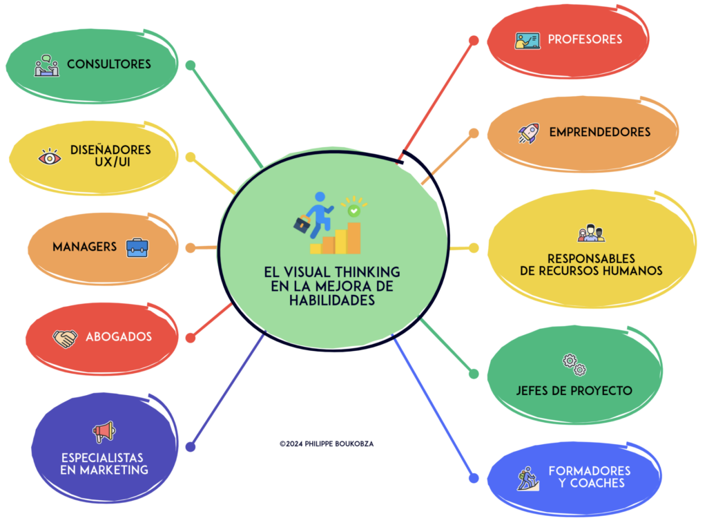 El Visual Thinking para mantenerse competitivo en un mundo profesional en constante cambio ...